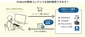 多言語＆API～LMS（eラーニングシステム）スモールスタートから大規模運用まで | LOGOSWARE Platon