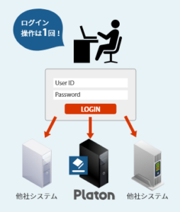 platon-sso | LOGOSWARE Platon