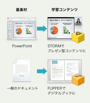 多言語＆API～LMS（eラーニングシステム）【Platon】